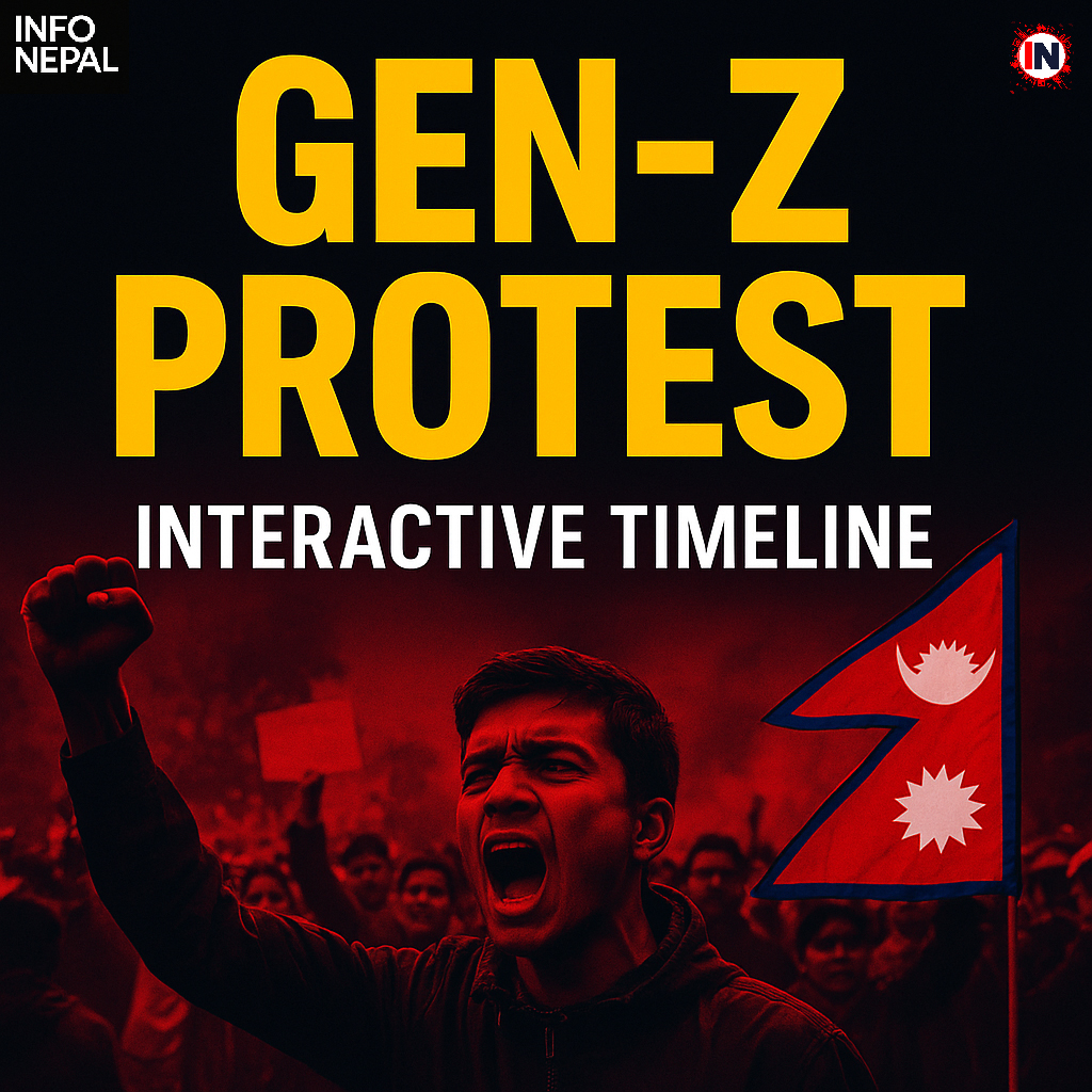 Gen-Z Protests in Nepal: An Interactive Timeline of September 2025 ...